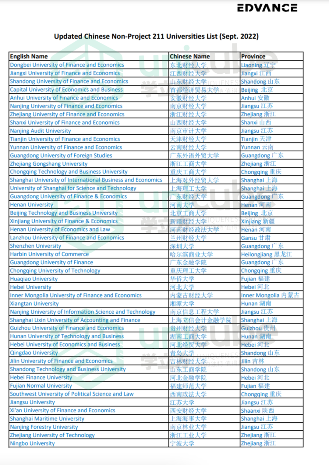 双非申请荷兰硕士！2023Fall阿大商学院&RSM双非list更新！ - 知乎