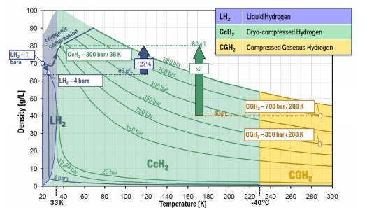 低温压缩储氢罐用于重型卡车 - 知乎