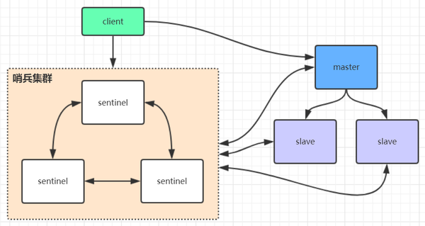Redis 高可用集群 已测 知乎