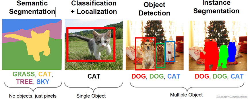目标检测|YOLO原理与实现 - 知乎