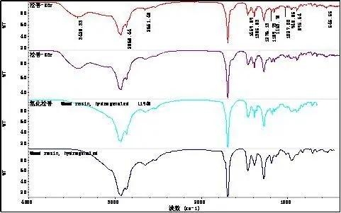 FTIR分析：解锁材料科学的新视角 - 知乎