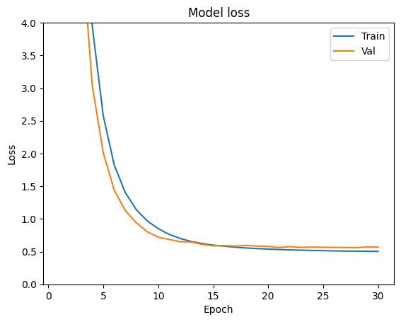 Chapter 5 使用神经网络处理回归问题 - 知乎