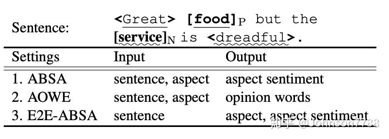 利用BERT进行端到端aspect-based的情感分析(2019年10） - 知乎