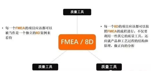 从FMEA角度看G8D报告 - 知乎