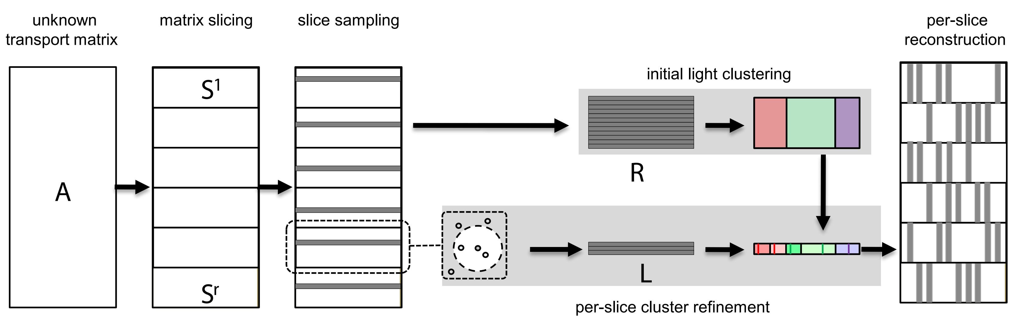 多光绘制（Many-Lights Rendering）：VPL（Instant Radiosity）、Lightcuts、Light Transport Matrix、MRCS ...