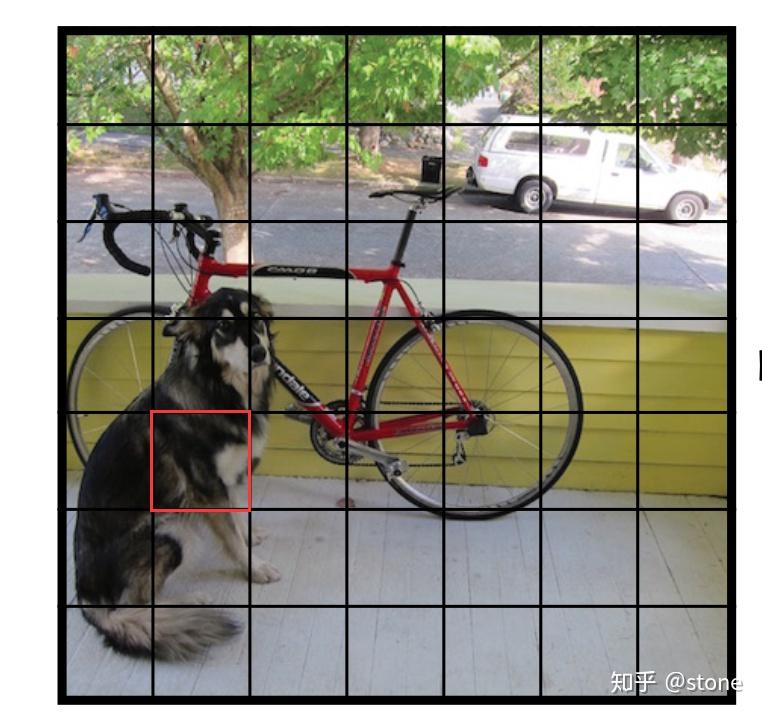 你真的读懂yolo了吗？ - 知乎