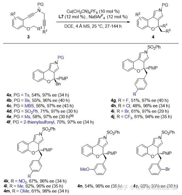 厦门大学叶龙武教授课题组Angew. Chem. Int. Ed.：基于铜催化1,5-二炔环化实现的不对称[1,2]-Stevens类型重排反应 - 知乎
