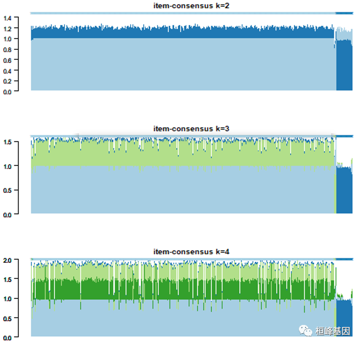 RNA 19. SCI 文章中无监督聚类法 （ConsensusClusterPlus） - 知乎