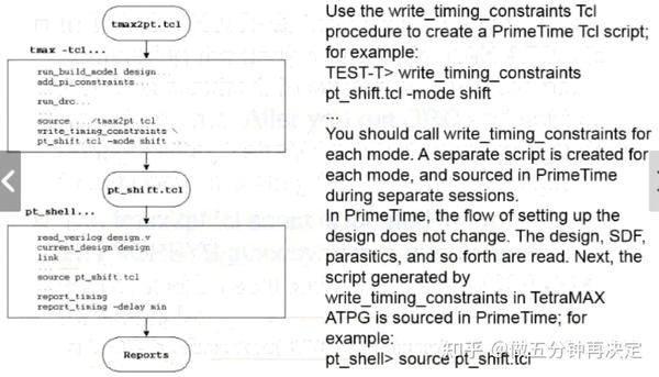 5.2【理论】【dft相关】 DFT相关的timing和constraint - 知乎