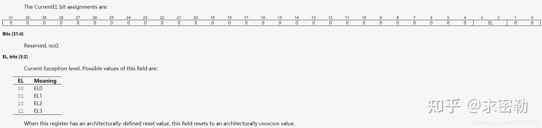 Uboot启动分析--start.S启动分析（1） - 知乎