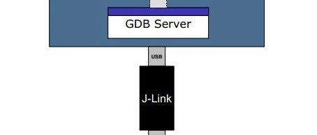 蜂鸟E203系列——Linux调试（GDB+Openocd） - 知乎