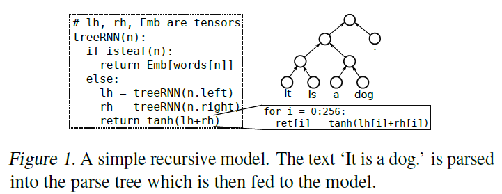 MLSys 2021论文分析4-Cortex: a compiler for recursive deep learning models》(递归深度学习模型编译器) - 知乎