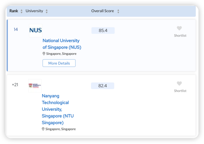 新加坡2所顶尖名校: 新加坡国立vs南洋理工，究竟谁更强？ - 知乎