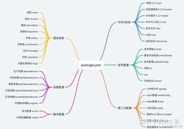 【npm】基于vue3制作自己的npm包+ts【超详细+源码】 - 知乎