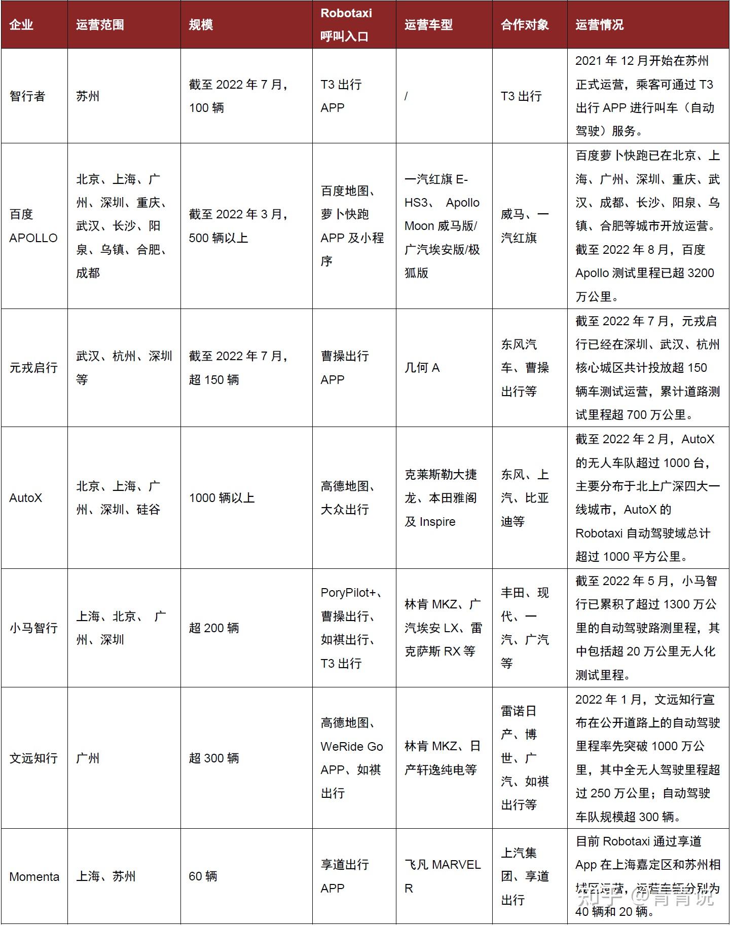 自动驾驶算法公司有哪些?商业模式如何理解? 知乎