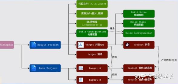 iOS 语言基础&初探 Xcode 工具 - 知乎