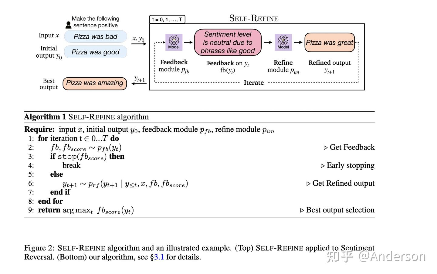LLM-Reflection系列 - 知乎