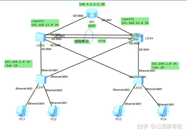 NQA与BFD联动VRRP练习 - 知乎