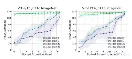 超越CNN的ViT模型及其应用前景 - 知乎