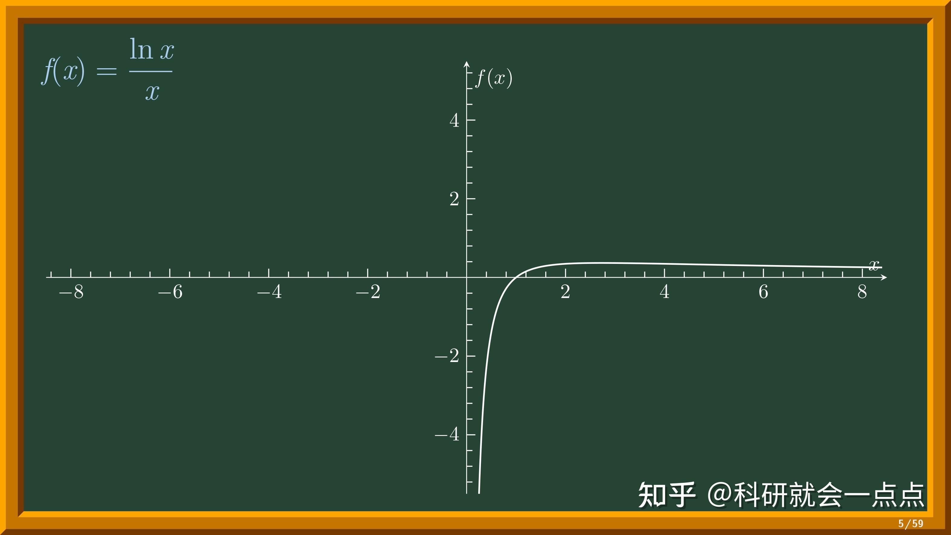 【2025高考数学】高考数学压轴题常见的58个函数图像 - 知乎