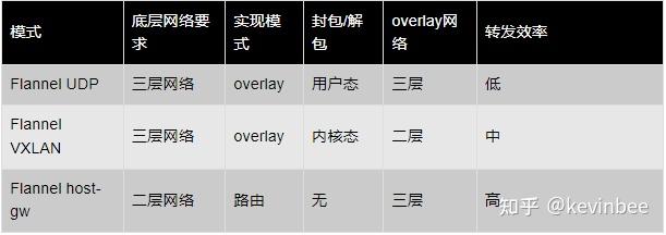 K8s容器网络及Flannel插件 - 知乎