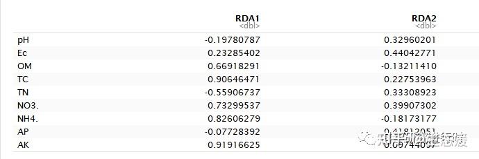 R统计绘图-RDA排序分析 - 知乎