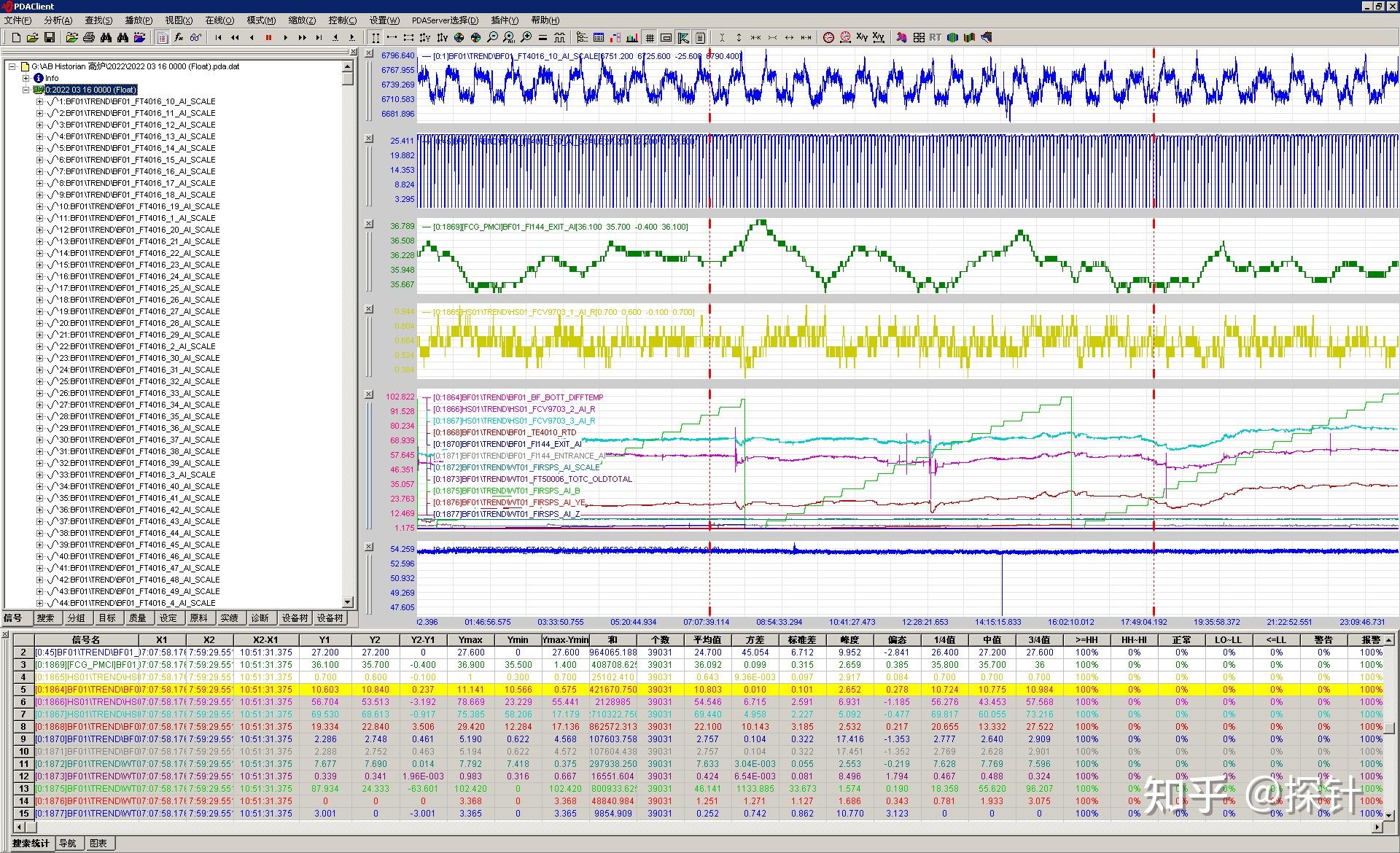 工业高速实时数据如何采集分析以及分析方法——PDA高速数据采集分析系统（CHPDA） - 知乎