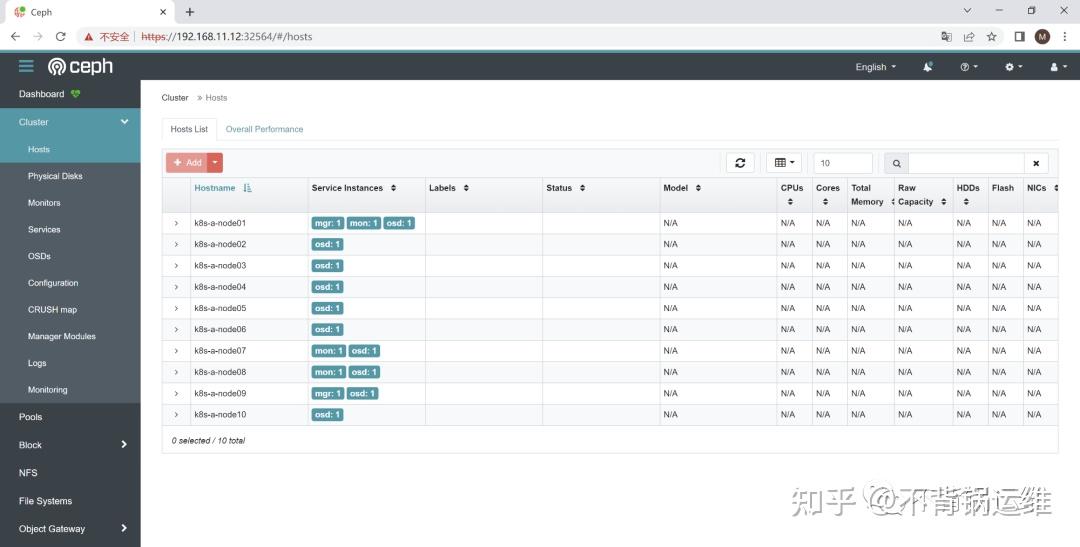 实战篇：使用rook在k8s上搭建ceph集群 - 知乎