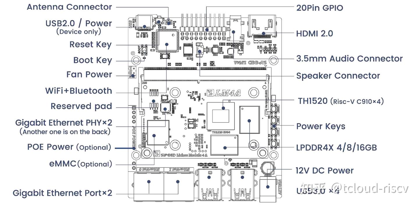 Lichee Pi 4A 评测——开箱体验、接口与配置 - 知乎