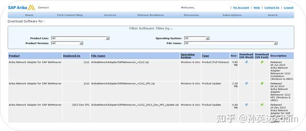 SRM是什么意思？企业应该如何选择合适的SRM系统？ - 知乎
