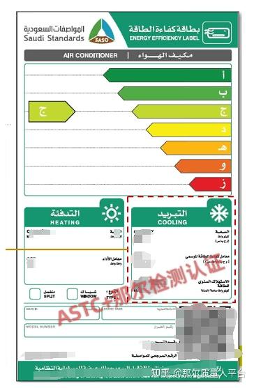 出口沙特 | 什么产品需要办理SASO EER能效认证？ - 知乎