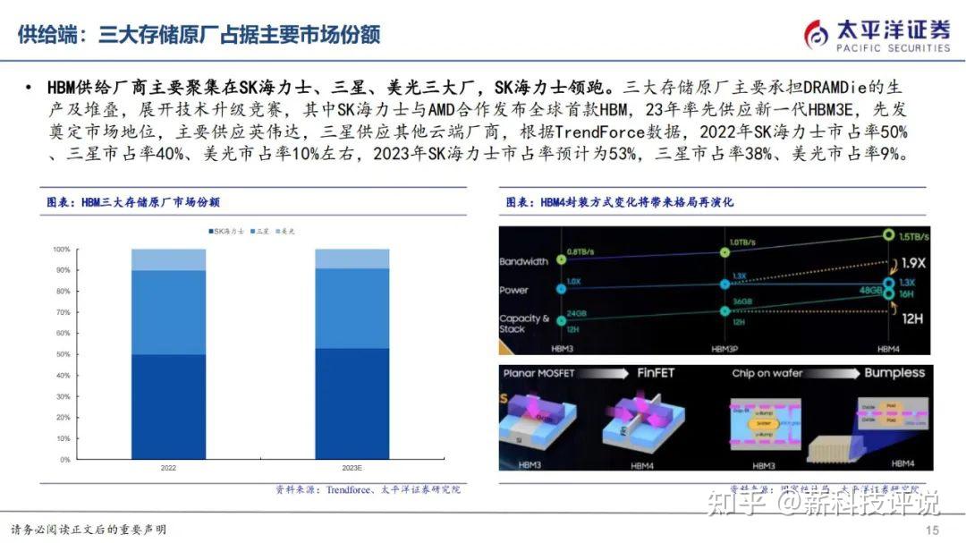 HBM技术进化史：从HBM到HBM3e，性能逆袭，见证飞跃 - 知乎