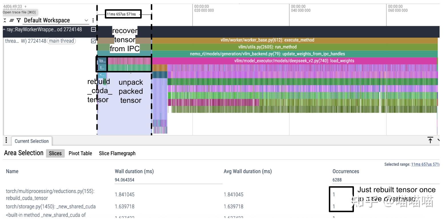 NeMo-RL: 大规模 MoE 模型权重 Refit 加速 10 倍的优化之旅 - 知乎