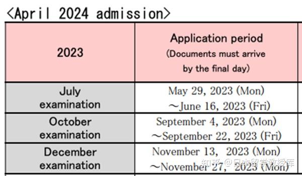 2024年SGU入学早知道！｜早稻田大学--IPS（情报生产系统）项目硕士申请攻略 - 知乎