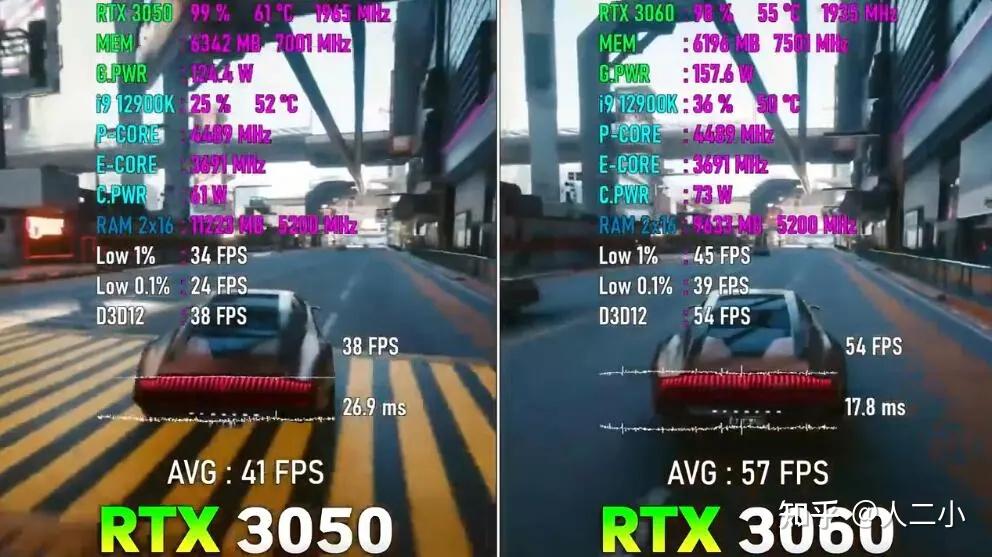 RTX3050和RTX3060性能差多少 - 知乎