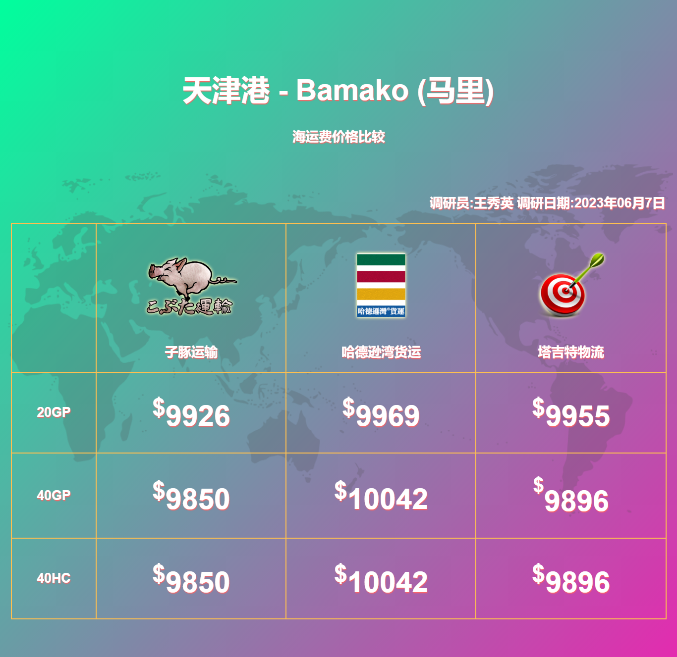 天津港到马里 Bamako 海运费 - 知乎