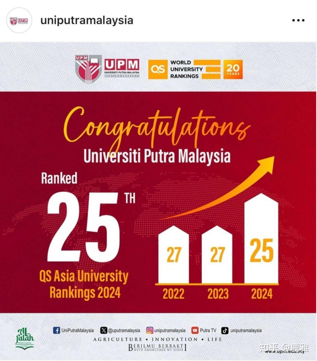 马来西亚博特拉大学（UPM）—2024QS排名158，马来西亚排名第3，亚洲排名第25！ - 知乎