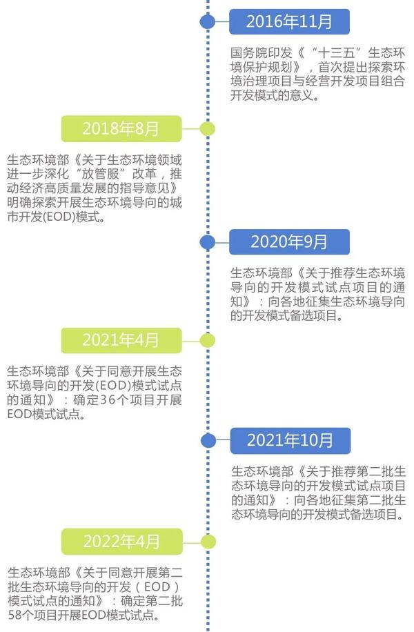 深度解析：一文读懂什么是EOD模式！ - 知乎