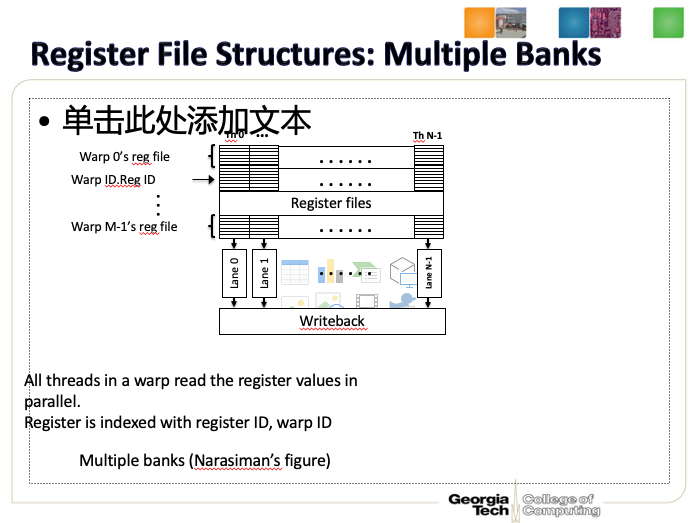 Vortex GPGPU Tutorials 资料汇总 - 知乎