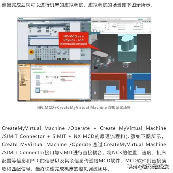 TIA+MCD+SIMIT+CMVM:西门子机床行业仿真与虚拟调试解决方案 - 知乎
