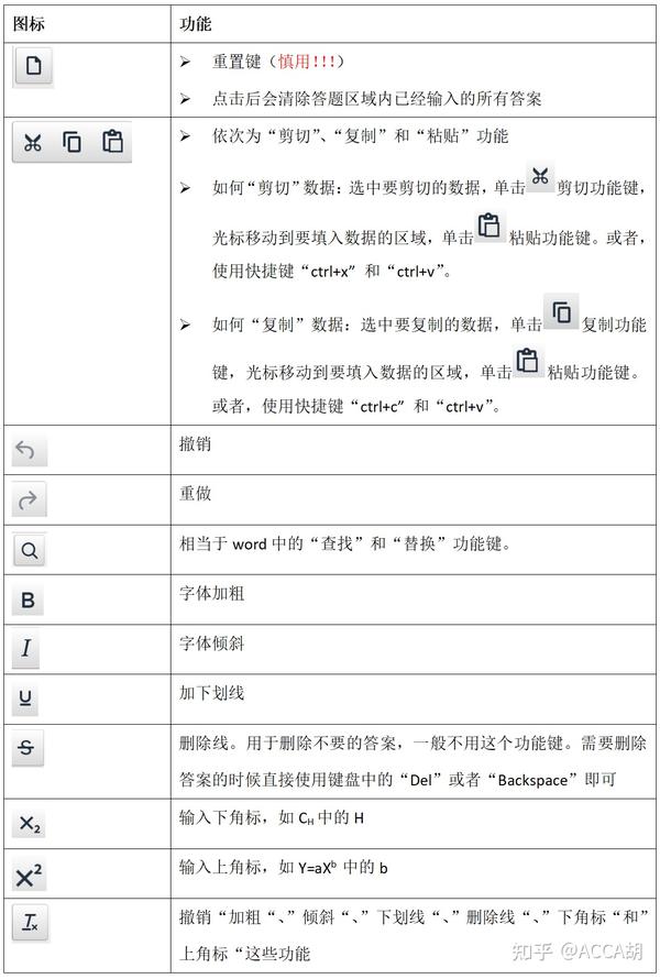 超级实用！！PM机考界面&Practiceplatform详细介绍（上） - 知乎