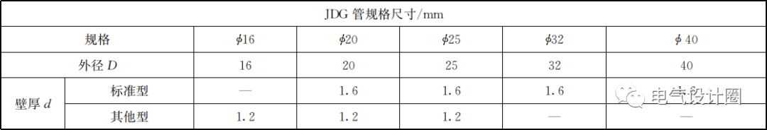 电线导管KBG、JDG和SC的正确选用 - 知乎