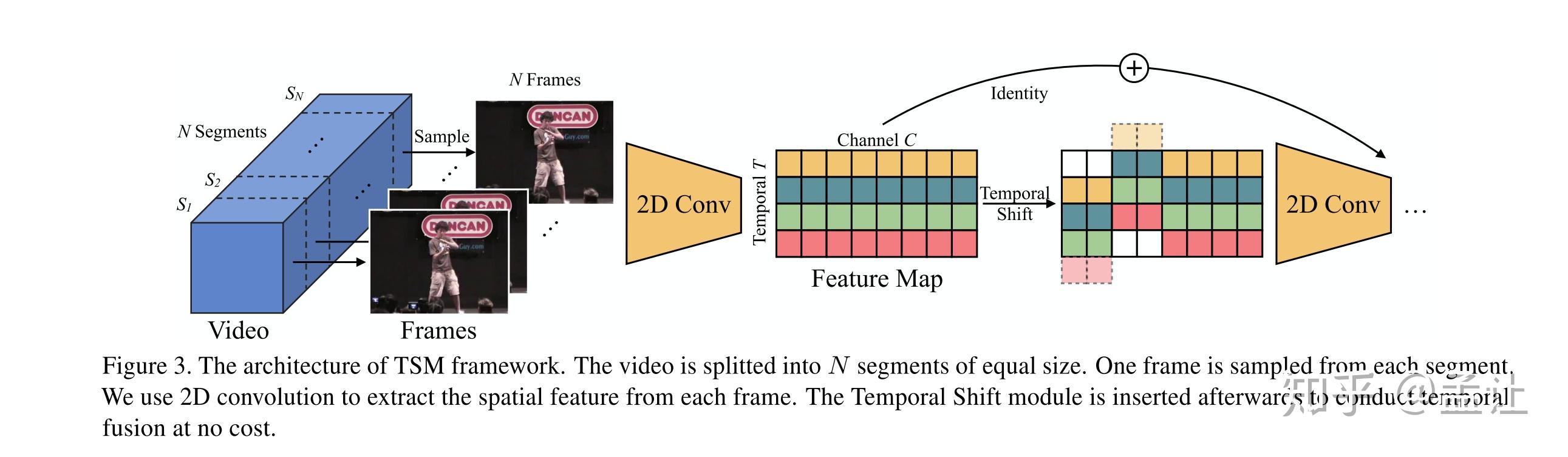 简评 | Video Action Recognition 的近期进展 - 知乎