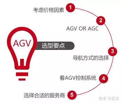 带你搞懂AGV、RGV与IGV究竟有何区别？ - 知乎