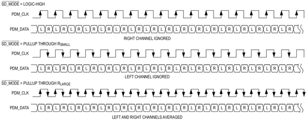 数字麦克风和模拟麦克风(DMIC/AMIC) - 知乎