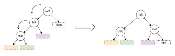 一篇搞定， 详解平衡树之 AVL 树 - 知乎