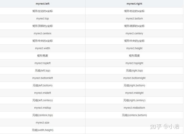 pygame中Rect对象详解 - 知乎