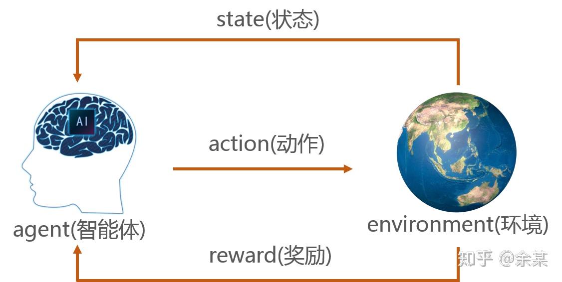 1.1.强化学习是什么？ - 知乎
