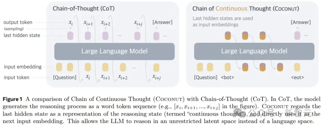 全面超越CoT！Meta田渊栋团队新作：连续思维链 - 知乎