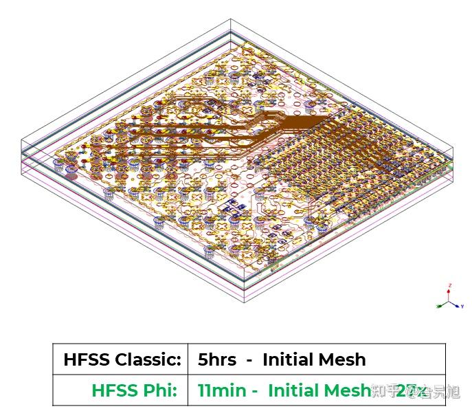 深度解读HFSS网格技术 - 知乎